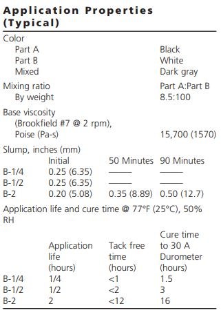 에프이씨켐 / PPG PR-1826 / AMS 3277 / 연료탱크, 실란트, 항공기, 산업, 기체, 급속경화,일체형 : 네이버 블로그