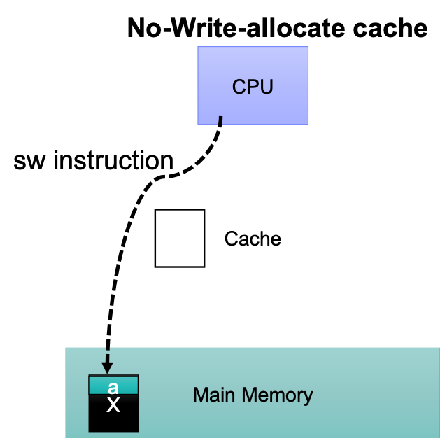 캐시 메모리의 관리 기법(Cache Management Heuristics) : Content, Consistency ...