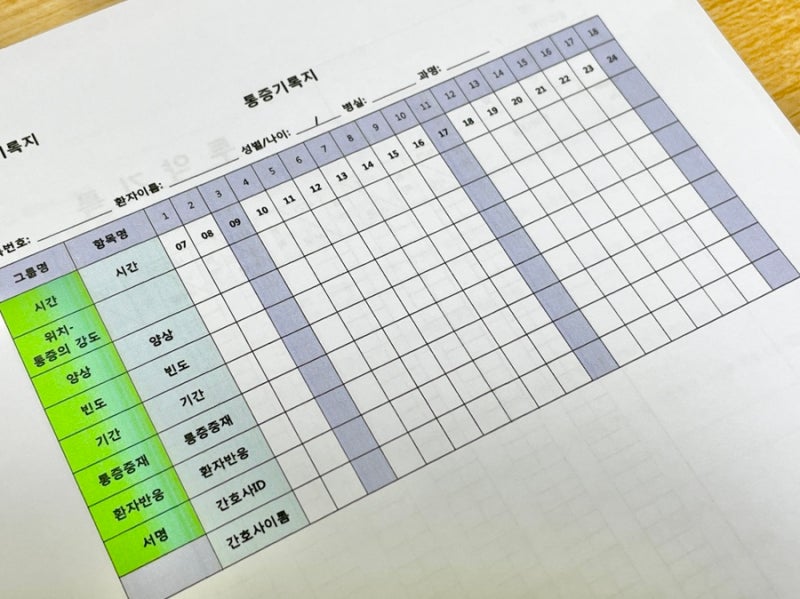 간호학과 핵심간호술 공부 14 입원관리하기 선행지식 절차와 간호기록 함께 정리해요 네이버 블로그