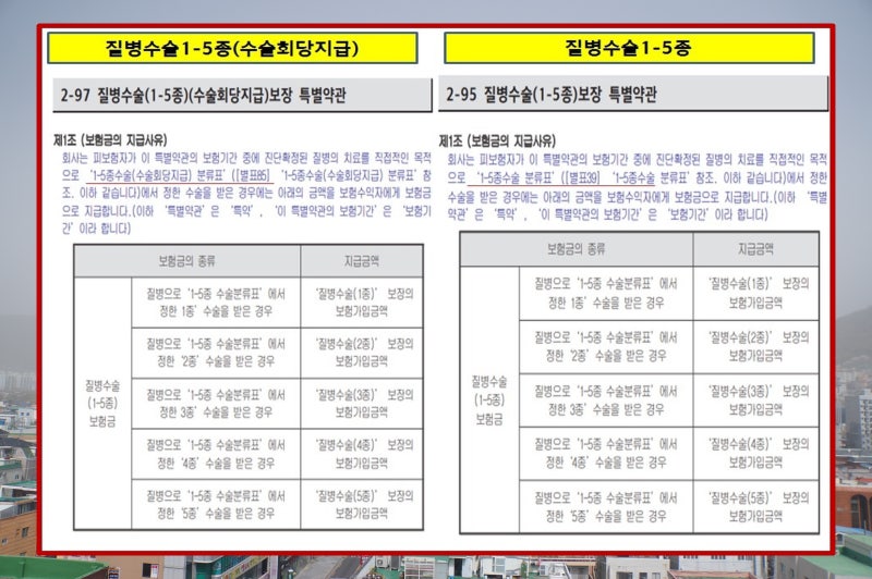 현대해상 1~5종수술비 상해 질병 수술분류표 참고하세요 네이버 블로그