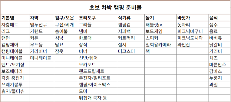 감성캠핑 용품 표로 정리해본 초보 캠핑 준비물 체크 리스트 네이버 블로그
