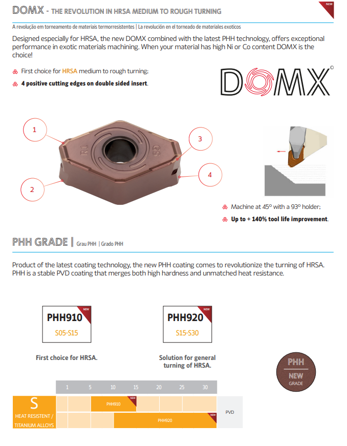 팔비트 난삭재 가공을 위한 신제품 DOMX 소개/About DOMX : 네이버 블로그