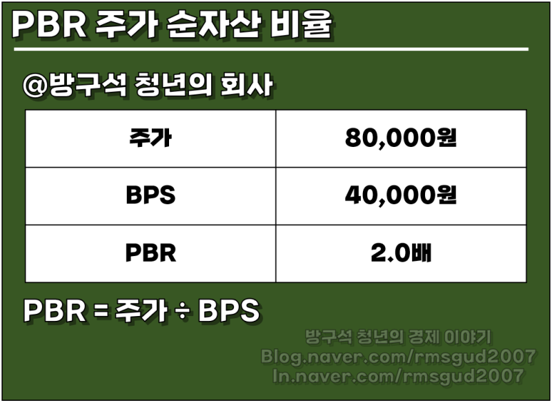 주식 용어 EPS, PER, BPS, PBR, ROE를 쉽게 알아보자 : 네이버 블로그