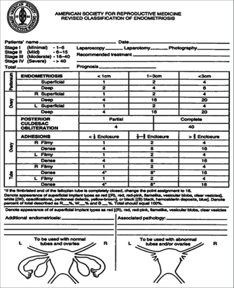 자궁내막증 2 - 증상 및 진단 : 네이버 블로그