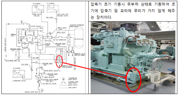 AIR COMPRESSOR (공기 압축기) UNLOADING DEVICE 교환 : 네이버 블로그