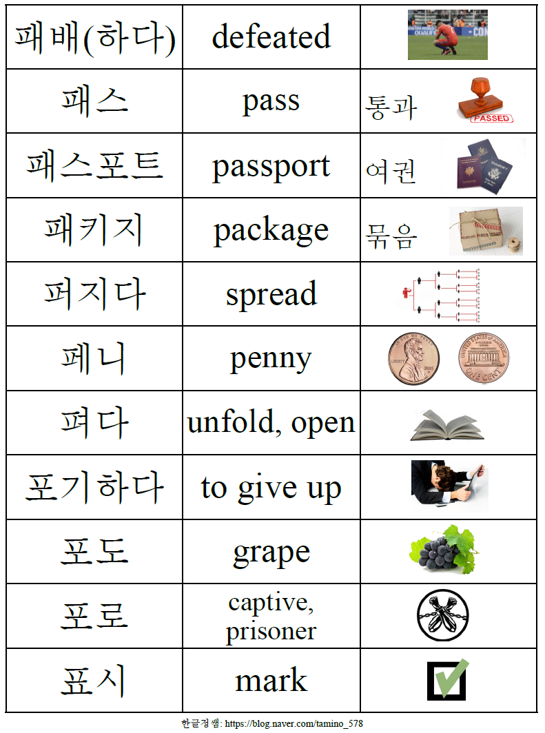 받침 없는 단어 ㅍ로 시작하는 받침 없는 단어 Words Without A Final Consonant Starting