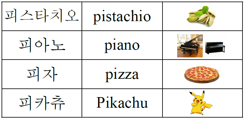 받침 없는 단어 ㅍ로 시작하는 받침 없는 단어 Words Without A Final Consonant Starting