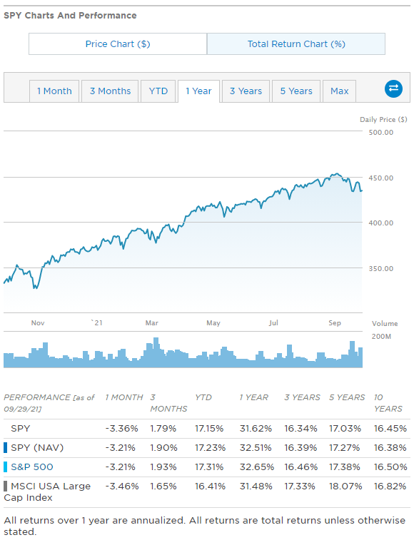 SPY ETF 란? SPY 주가 배당은? : 네이버 블로그