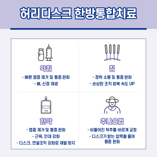 의외로 놓치기 쉬운 허리디스크 초기 증상 네이버 블로그