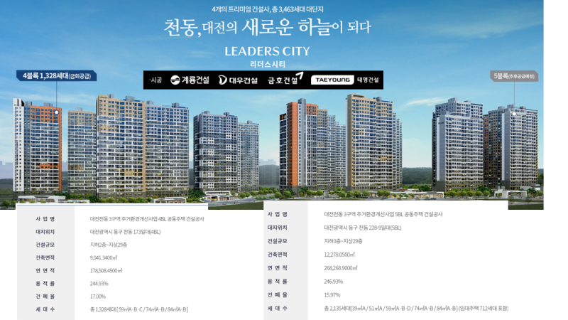대전 아파트 분양 대전천동3구역 리더스시티 4블록 입지학군점수는 네이버 블로그