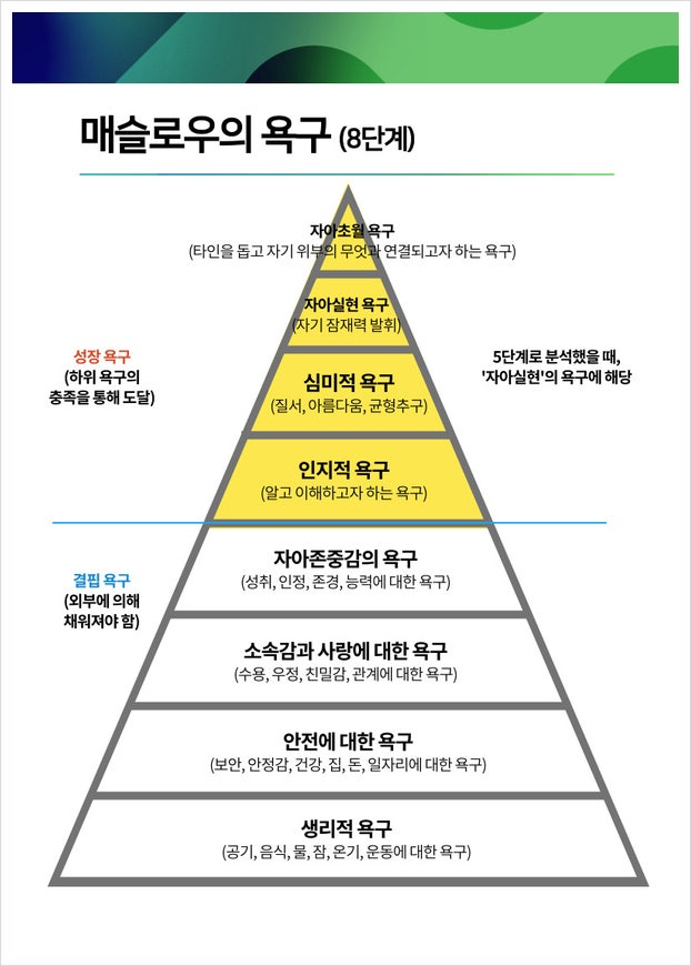 심리학 매슬로우 욕구위계이론 인간의 동기에는 어떤 것이 있을까 네이버 블로그