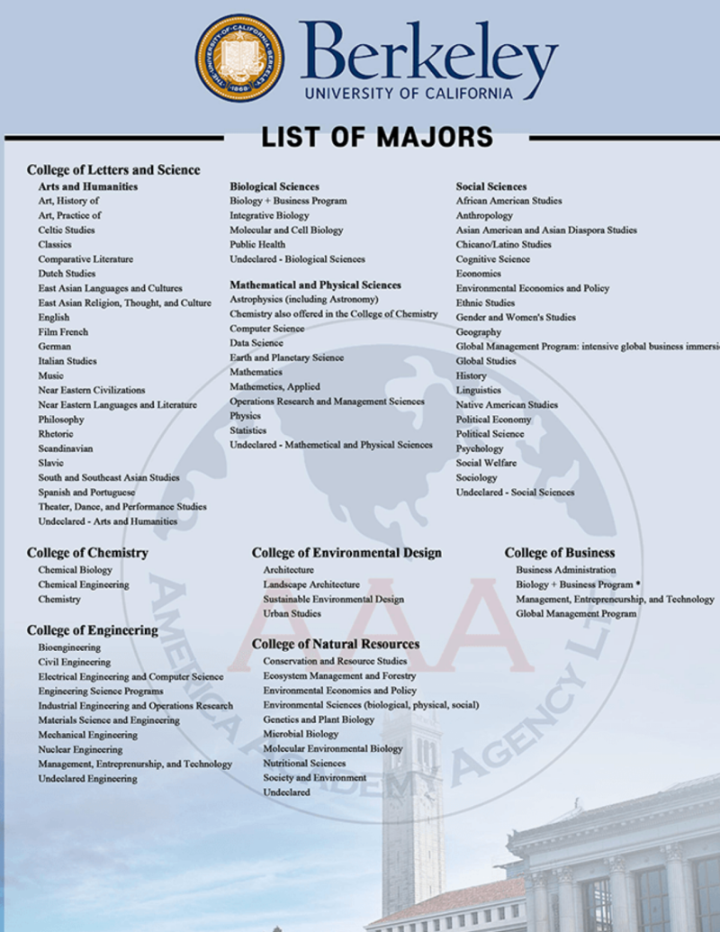 UC Berkeley 버클리대학교 입학조건 및 원서준비 : 네이버 블로그