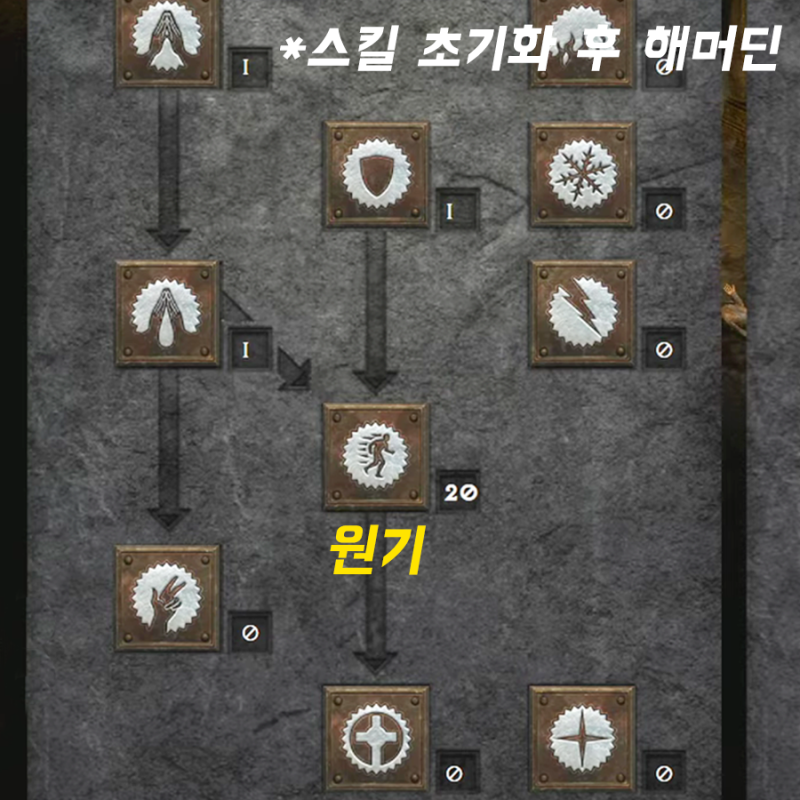 디아블로2 팔라딘 스킬트리 및 룬워드 아이템 정리 네이버 블로그