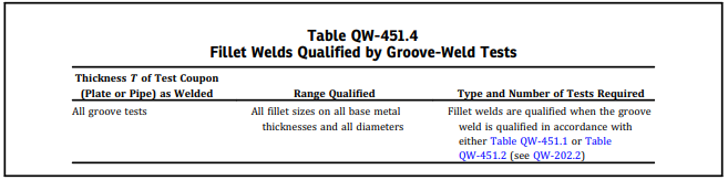 QW-403 Base Metal-2 (모재) : 네이버 블로그