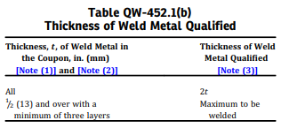 QW-403 Base Metal-2 (모재) : 네이버 블로그