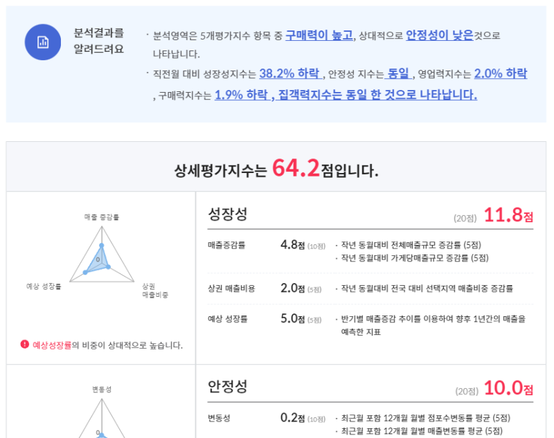 우리 가게 주변 상권 무료로 분석하는 법 상권분석시스템 By 배코치 네이버 블로그