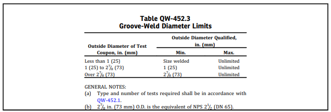 QW-403 Base Metal-2 (모재) : 네이버 블로그