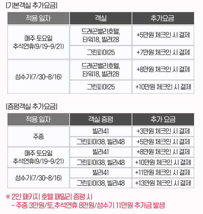 현대홈쇼핑 용평리조트 패키지 상품 비교 이용 주의점 네이버 블로그