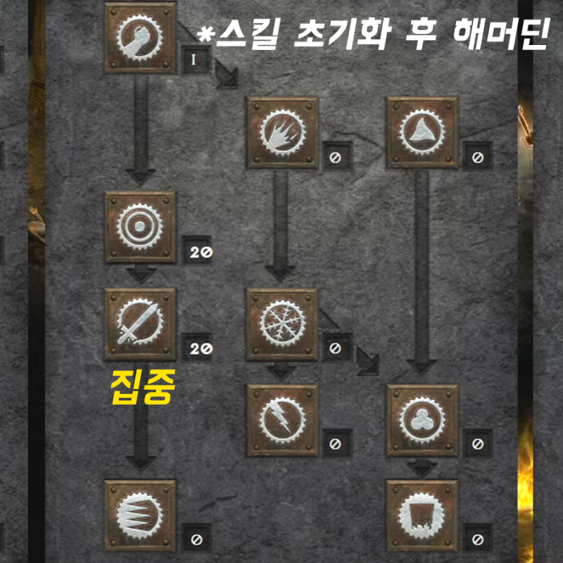 디아블로2 팔라딘 스킬트리 및 룬워드 아이템 정리 네이버 블로그