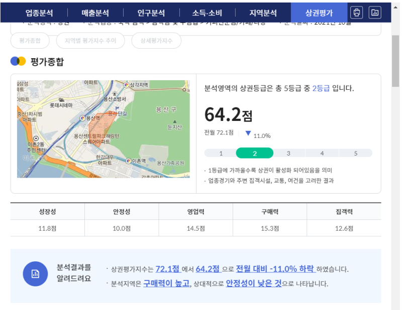 우리 가게 주변 상권 무료로 분석하는 법 상권분석시스템 By 배코치 네이버 블로그