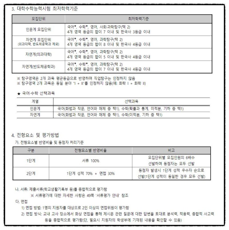 학생부 교과전형 종합전형 차이점 쉽게 파해치기 네이버 블로그