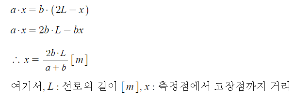 머레이 루프법 (Murray Loop법) : 네이버 블로그