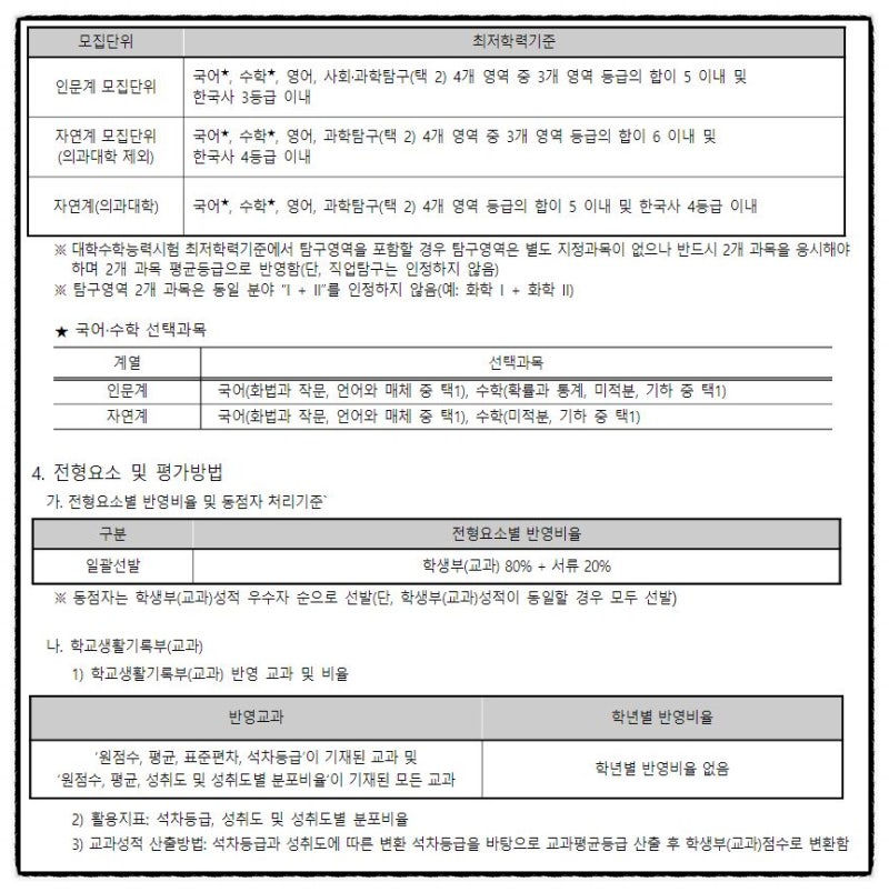 학생부 교과전형 종합전형 차이점 쉽게 파해치기 네이버 블로그