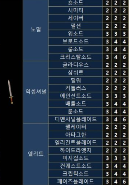 디아2 숨렙 정리 라르주크라주크 소켓 뚫기 개념 쉽게 알려드림디아블로2 레저렉션 네이버 블로그