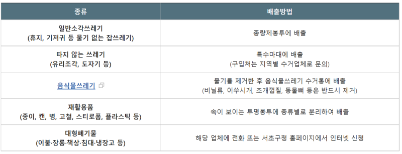 서초구 종량제 봉투 가격 규격 배출일정 판매소 일반쓰레기 음식물쓰레기 구분 네이버 블로그