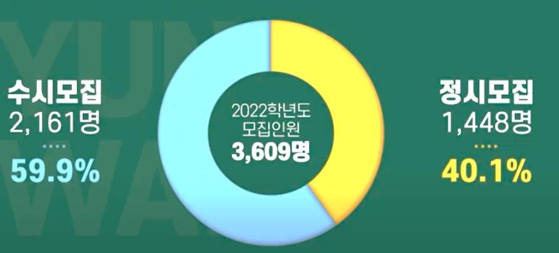 성균관대학교 정시등급 및 입결 성균관대 정시 총정리 경쟁률 입시결과 성대 네이버 블로그