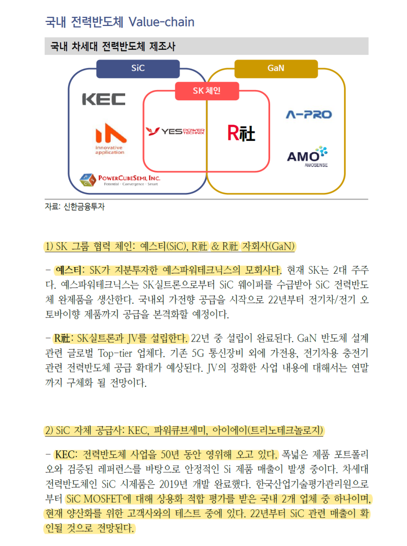 (SK) SK 그룹의 차세대 전력반도체 Value Chain 과 관련기업 (신한증권 리서치): 예스티(예스파워테크닉스 ...