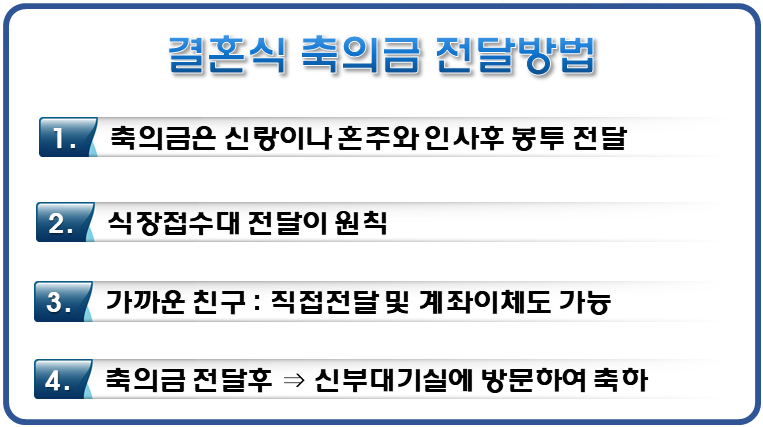 결혼식 축의금 봉투 쓰는법 금액 및 문구feat 생일 개업 이사 네이버 블로그