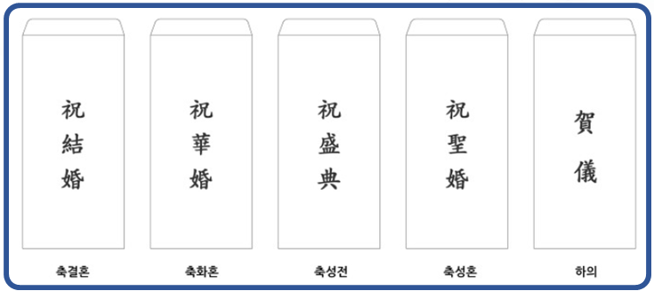 결혼식 축의금 봉투 쓰는법 금액 및 문구feat 생일 개업 이사 네이버 블로그