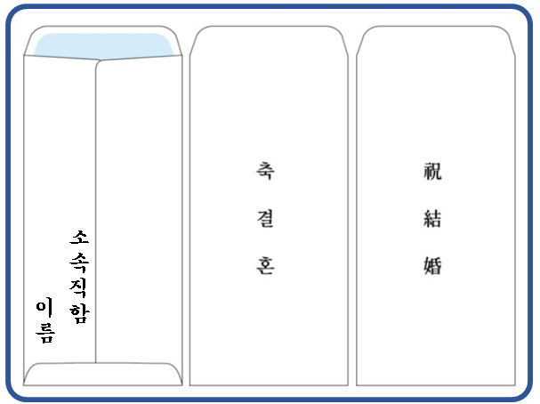 결혼식 축의금 봉투 쓰는법 금액 및 문구feat 생일 개업 이사 네이버 블로그
