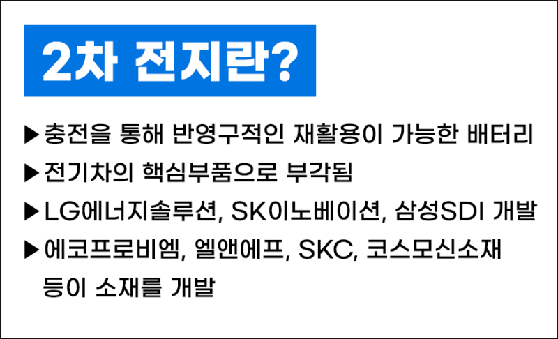 2차전지 관련주 국내주식 대장주와 Etf 투자 방법 에코프로비엠 엘엔에프 Skc 코스모신소재 주가 전망 네이버 블로그