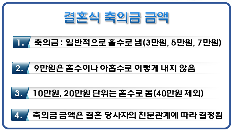 결혼식 축의금 봉투 쓰는법 금액 및 문구feat 생일 개업 이사 네이버 블로그