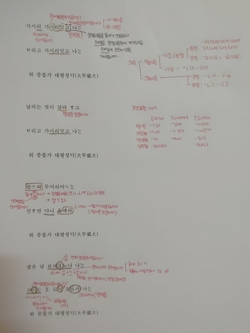 솔샘국어 천재박 고려가요 가시리 원문 해석 및 중세국어문법 분석 네이버 블로그