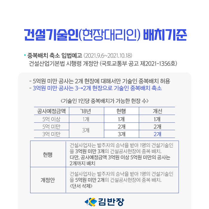 건설기술인현장대리인 배치기준 및 중복배치 네이버 블로그