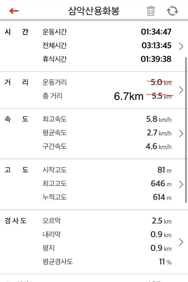 춘천 삼악산 등산코스 등선폭포 최단코스 원점회귀 네이버 블로그