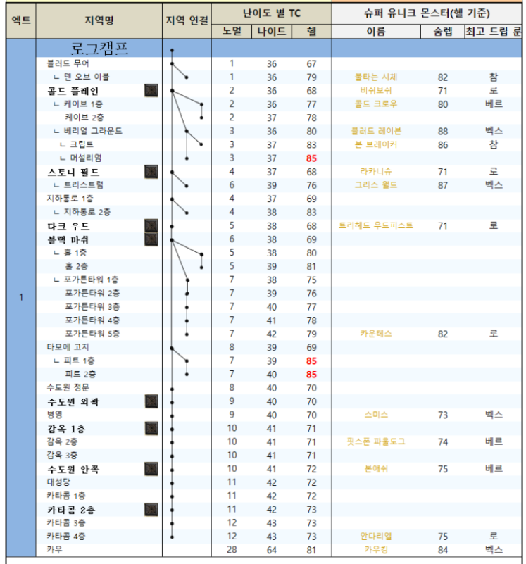 디아2 모너크 드랍 장소 스피리트 영혼 방패 끝판왕인 이유는디아블로2 레저렉션 네이버 블로그