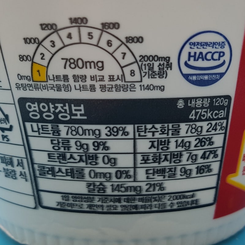 오뚜기 콕콕콕 스파게티 컵라면 스타게티컵 칼로리열량 영양성분 정보 편의점 가격 네이버 블로그
