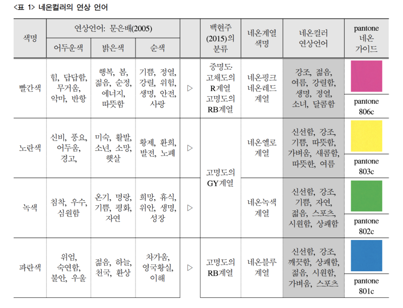 네온색의 종류_Types of Neon colors : 네이버 블로그