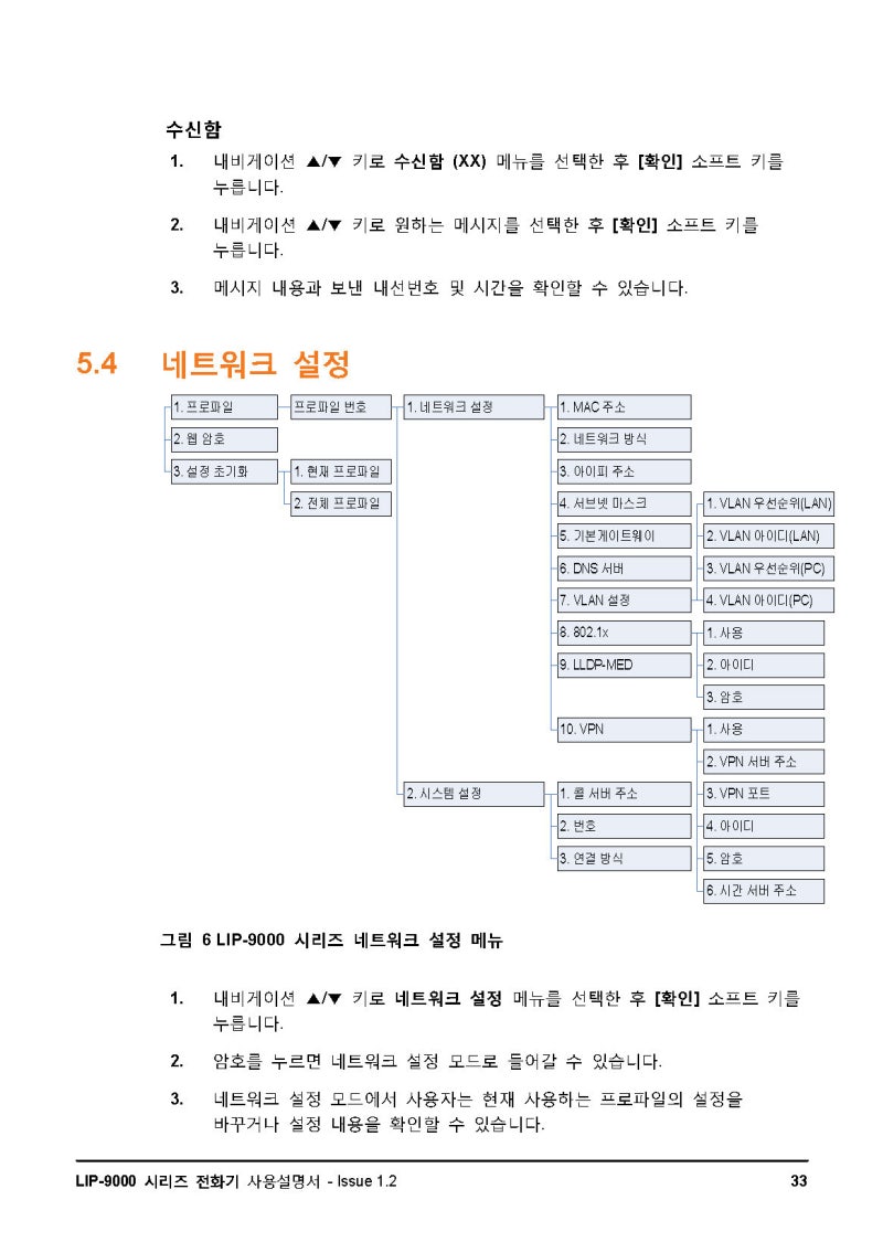 LIP-9020 ,LIP-9010,LIP-9002 사용설명서 : 네이버 블로그