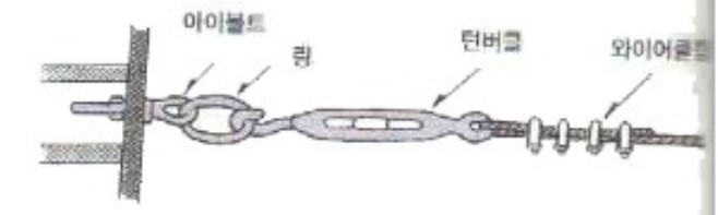 장근이의 설비관리 지식) 고소작업 수평구명줄(Safety Rope)의 설치 방법 및 구성요소 : 네이버 블로그