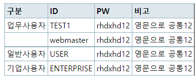 전자정부프레임워크(egovframework 3.10) 구동하기 : 네이버 블로그