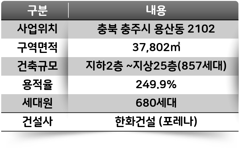 충주 용산주공아파트 재건축 임장기 충주의 재건축 신호탄이 될 것인가 네이버 블로그