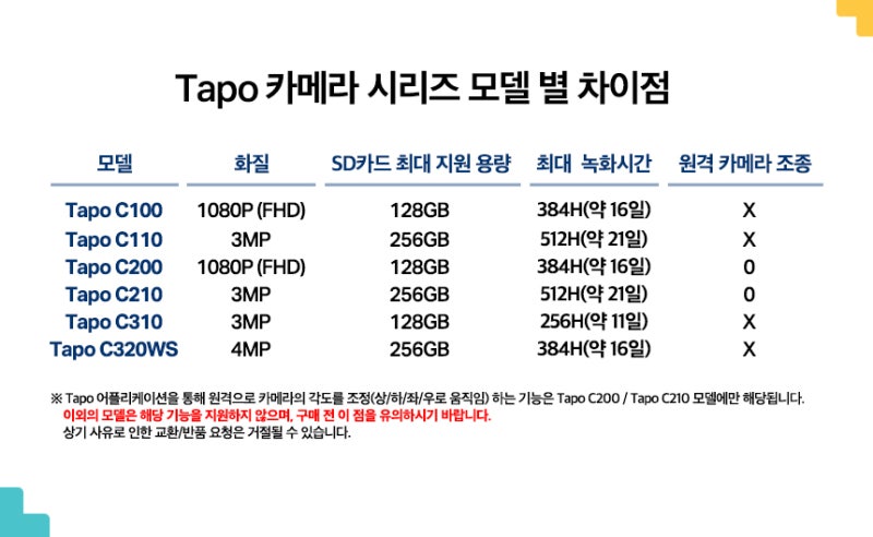 Tapo 카메라 구매 전/구매 후 자주 묻는 질문 : 네이버 블로그