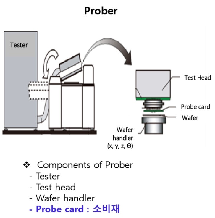 PROBE CARD(프로버카드)케이이아이앤드에스피 : 네이버 블로그