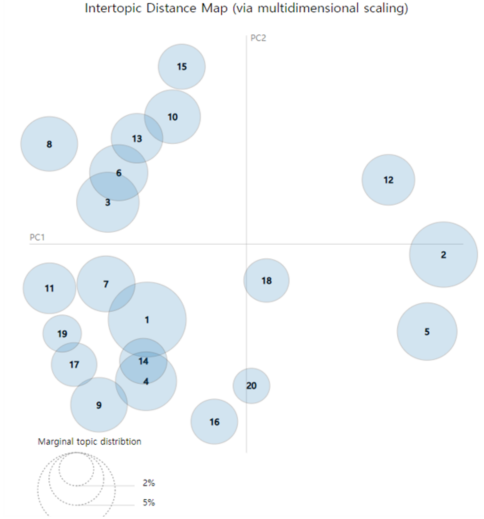 [빅데이터 분석 기법 소개] 데이터마이닝 기법, 텍스트마이닝 기법 : 네이버 블로그
