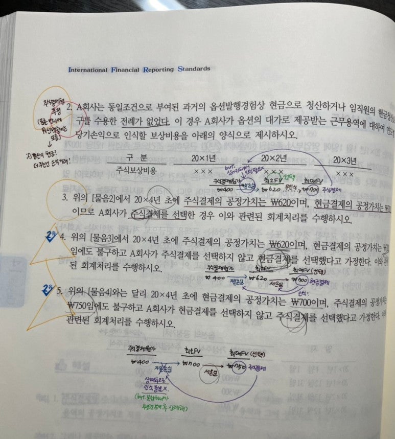 금공러가 알려주는 금융공기업 A매치b매치 채용정보 4탄 경영학 필기 공부방법feat강의추천 네이버 블로그